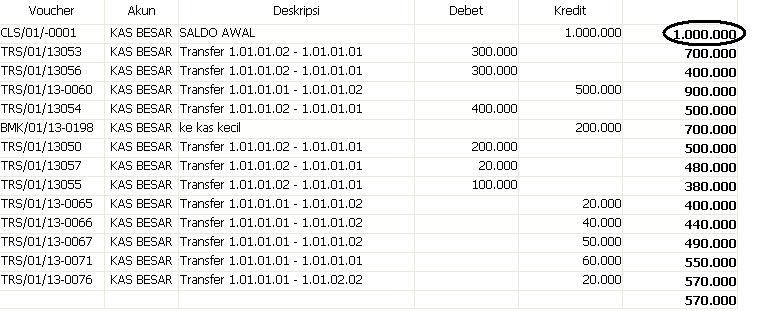 23 Contoh Tabel Debit Kredit Dan Saldo Terlengkap