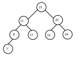 C Implementation Of A Simple Binary Search Tree 8codebubble