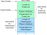 Understanding And Traversing The Call Stack