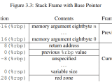 Understanding And Traversing The Call Stack