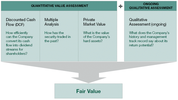 FASB Affirms Fair-Value Principles | The Voice of Small Business in ...