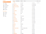 Dropbox 99 Clone Scripts