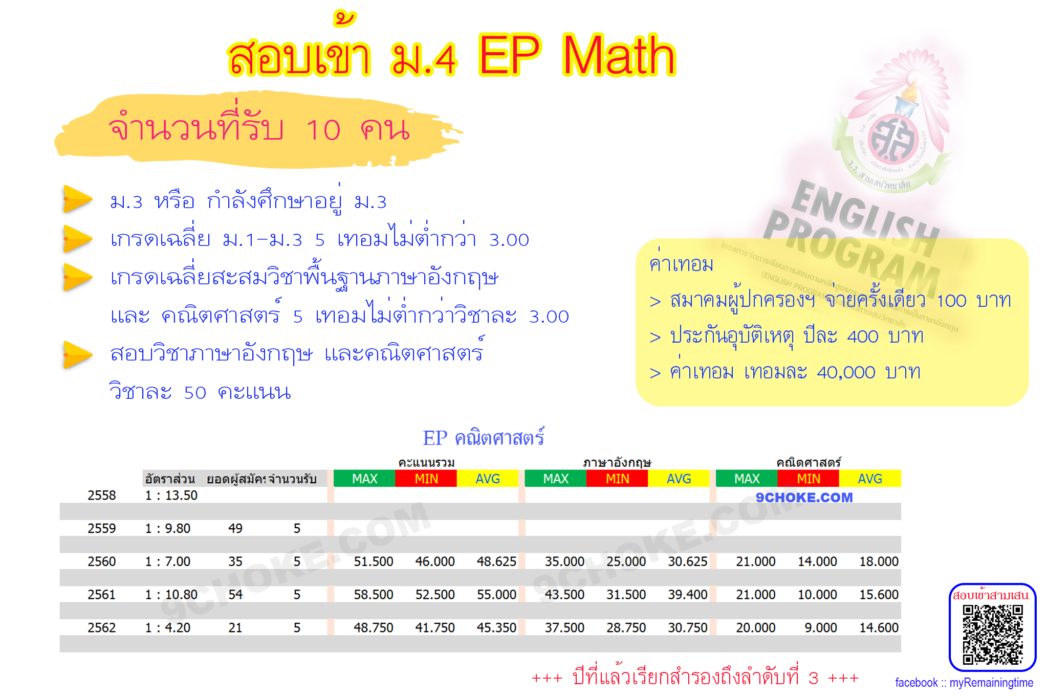 M4-EP-Math – นายโชค ดอทคอม 9CHOKE.COM