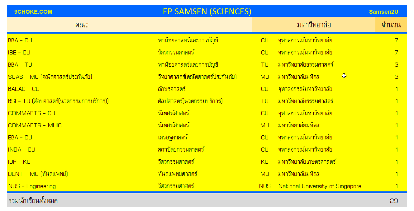ep-sciences – นายโชค ดอทคอม 9CHOKE.COM