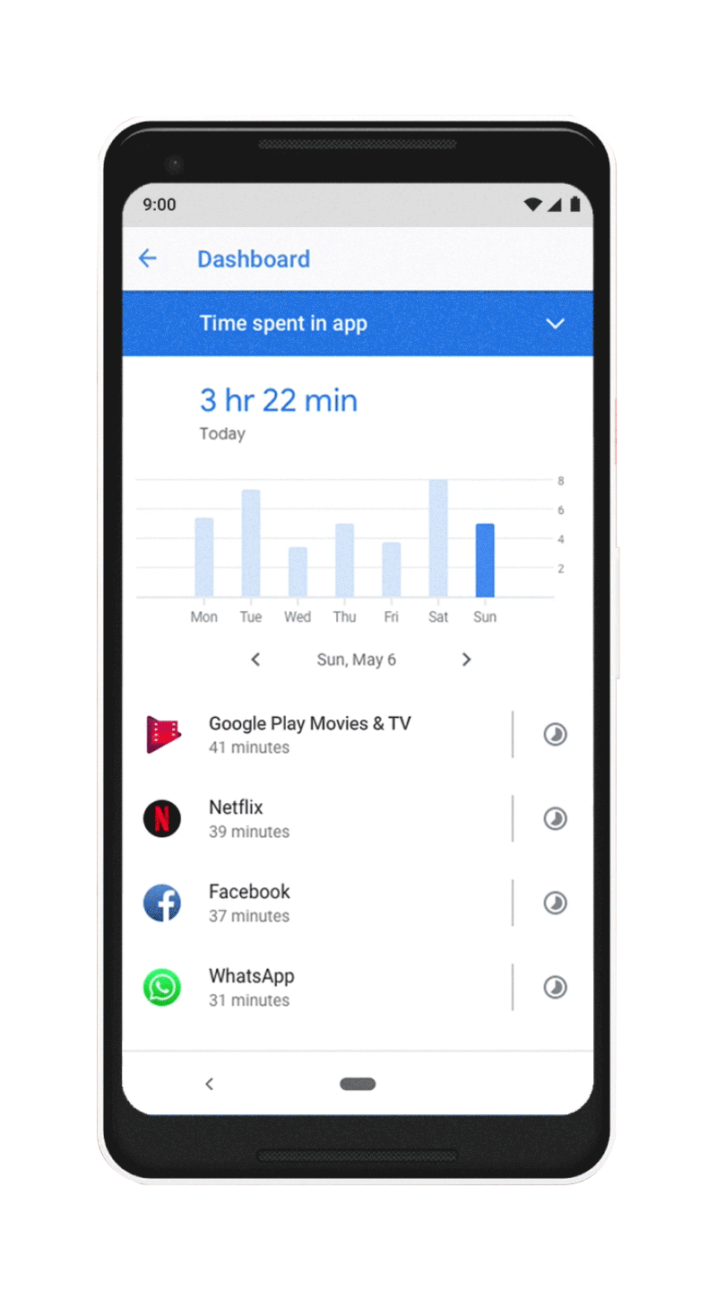 Digital Wellbeing for Android Pie launching this fall, entering beta ...