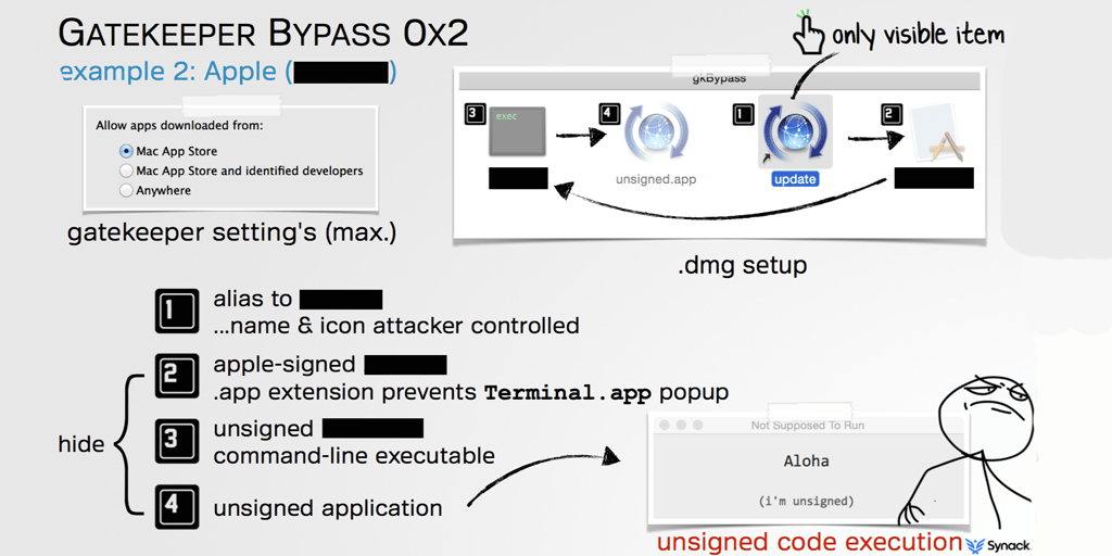 Security researcher finds simple way to bypass Gatekeeper and allow a ...