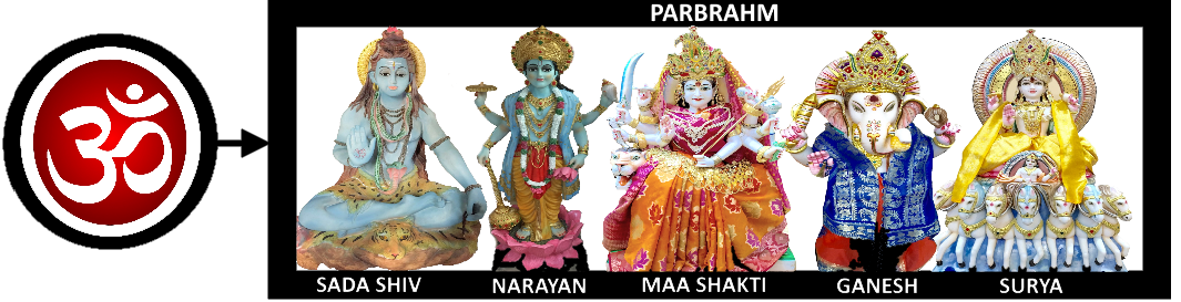 World Map in Hindu Scriptures – DharmYog.Com