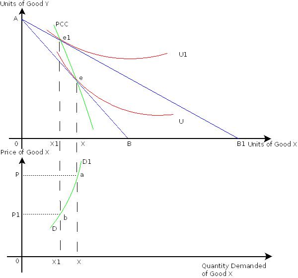 Tüketici Dengesindeki Değişmeler | delirmeye5kala