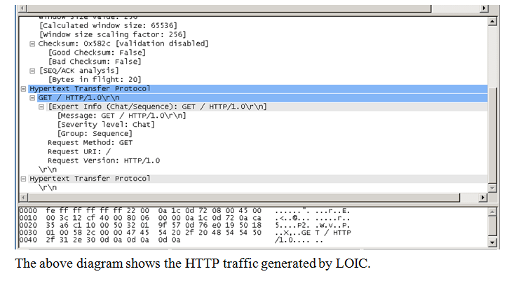 Layer 7 DDoS Attack : A Web Architect Perspective - A-INFOSEC