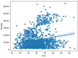 Simple Linear Regression Data Science