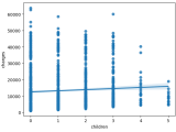 Simple Linear Regression Data Science