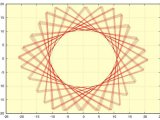 Chart Gnuplot Download Sourceforge Net