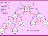 Ics4u Recursion In Python A1 Stem Education