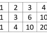 Ics4u Recursion In Python A1 Stem Education