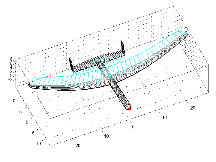 Aeroelasticity Of Flexible Aircraft Active Aeroelasticity And