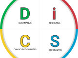 Everything Disc Aegis360