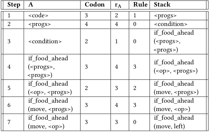 GEESE: Grammatical Evolution Algorithm for Evolution of Swarm Behaviors ...