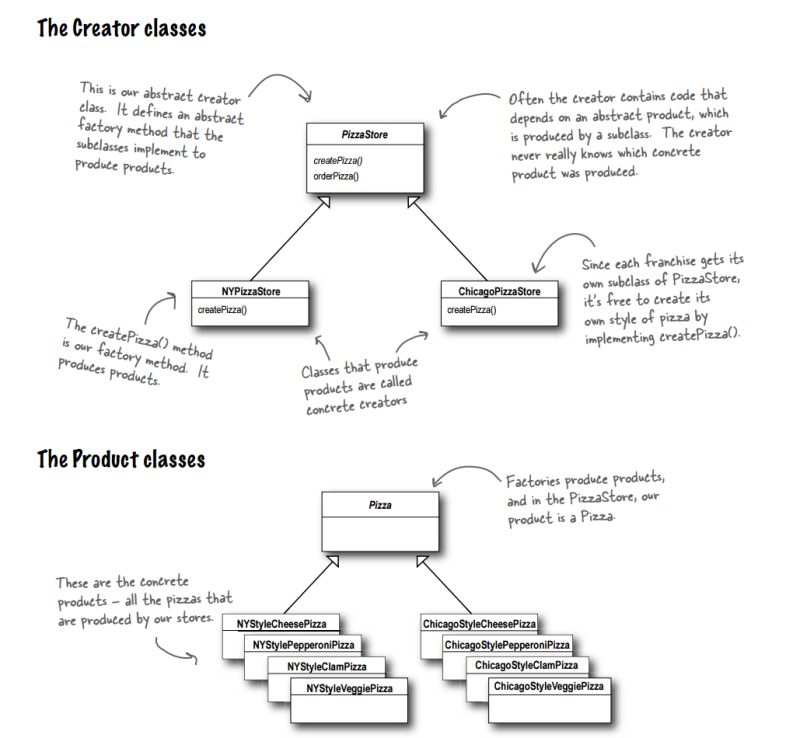 Github Vishwaskapte Factory Method Design Pattern Demo Factory - HD Light Backgrounds for Desktop