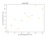 Plotting With Matplotlib Python For Scientific Computing Documentation
