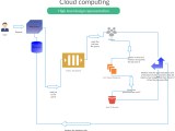 Cloud Computing 101 Aameer Raifq Wani