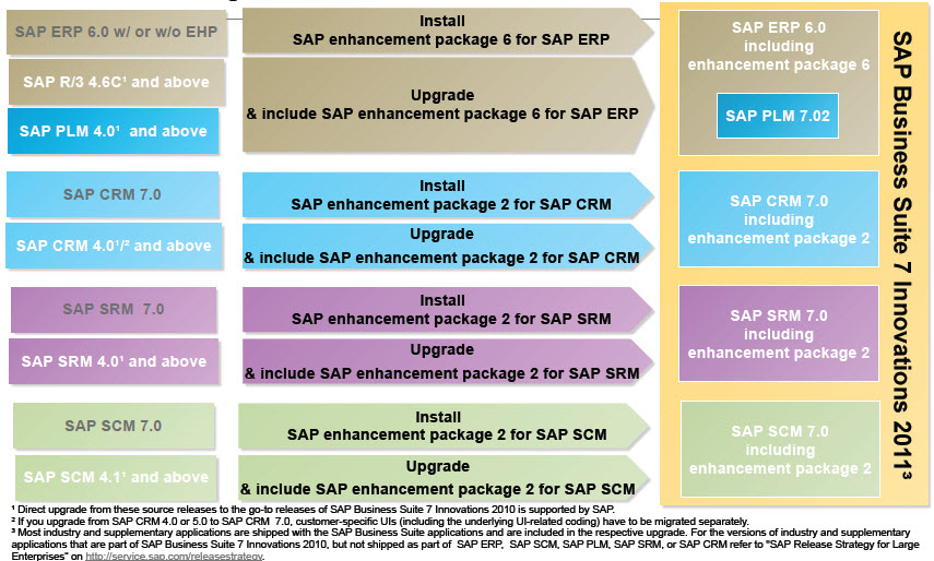 Enhancement Packages – Antonio de Ancos Cid