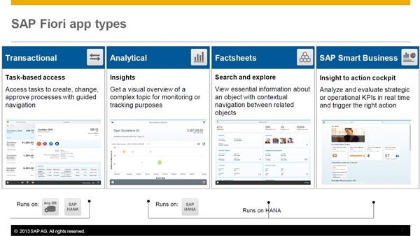 SAP Fiori: nueva entrega – Antonio de Ancos Cid