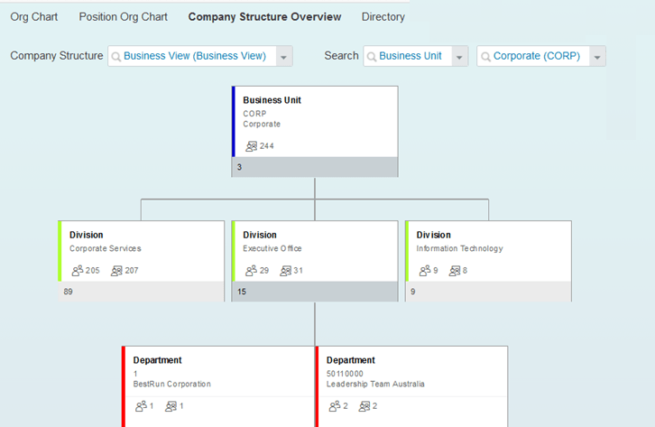 SAP SuccessFactors Company structure: la PPOME llega a SuccessFactors ...