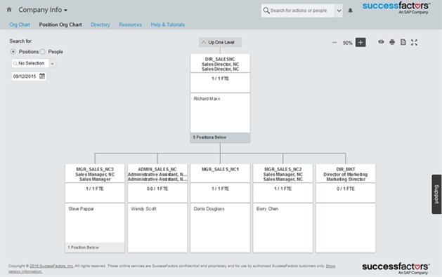 SAP SuccessFactors Company structure: la PPOME llega a SuccessFactors ...