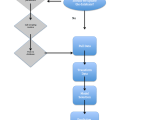 Machine Learning Pipelines 3 Data Streams Aaron Mamula Novice