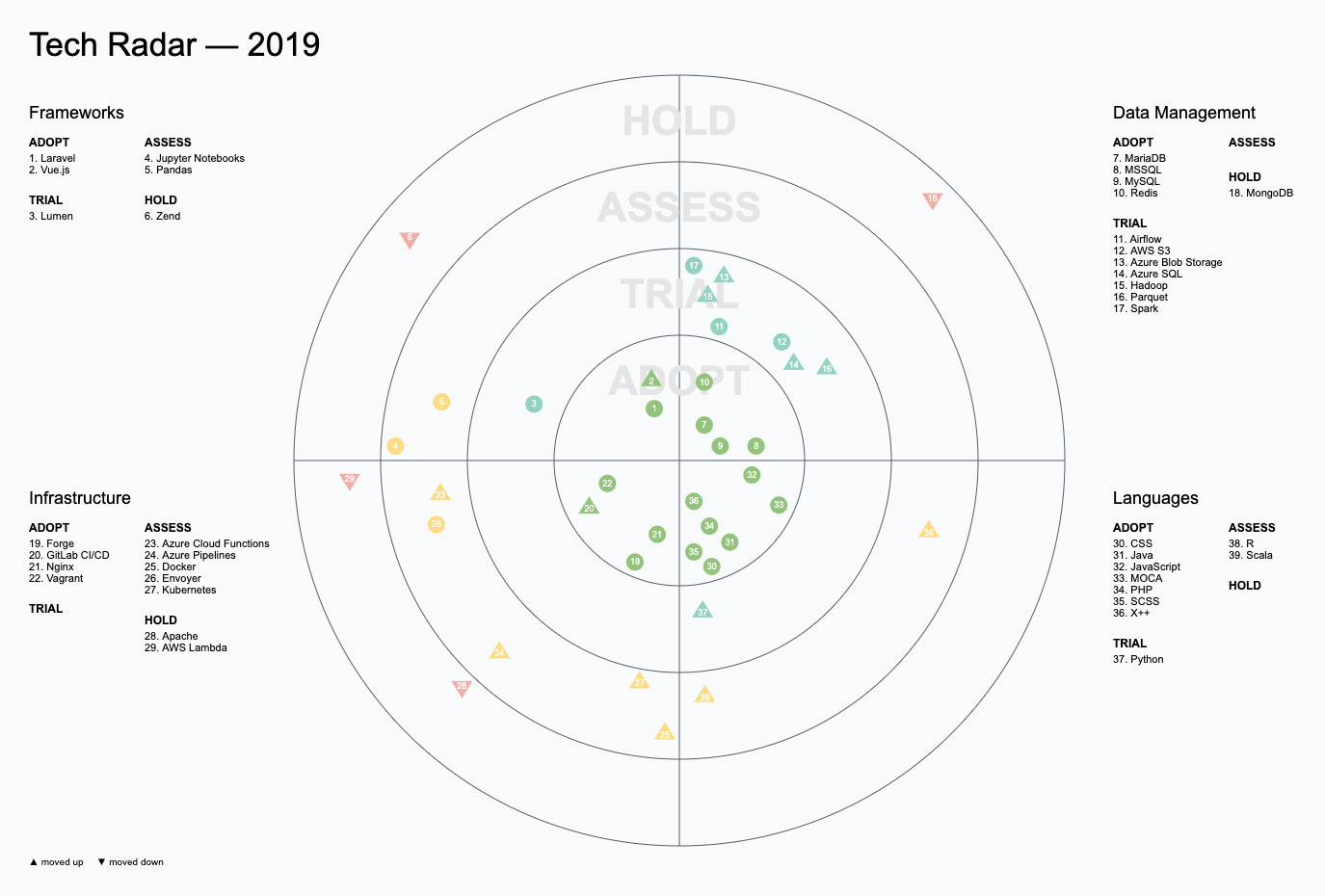 Tech Radar - Aaron Newcomer