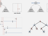 Notes Of Algorithms Part I Algorithms Notes
