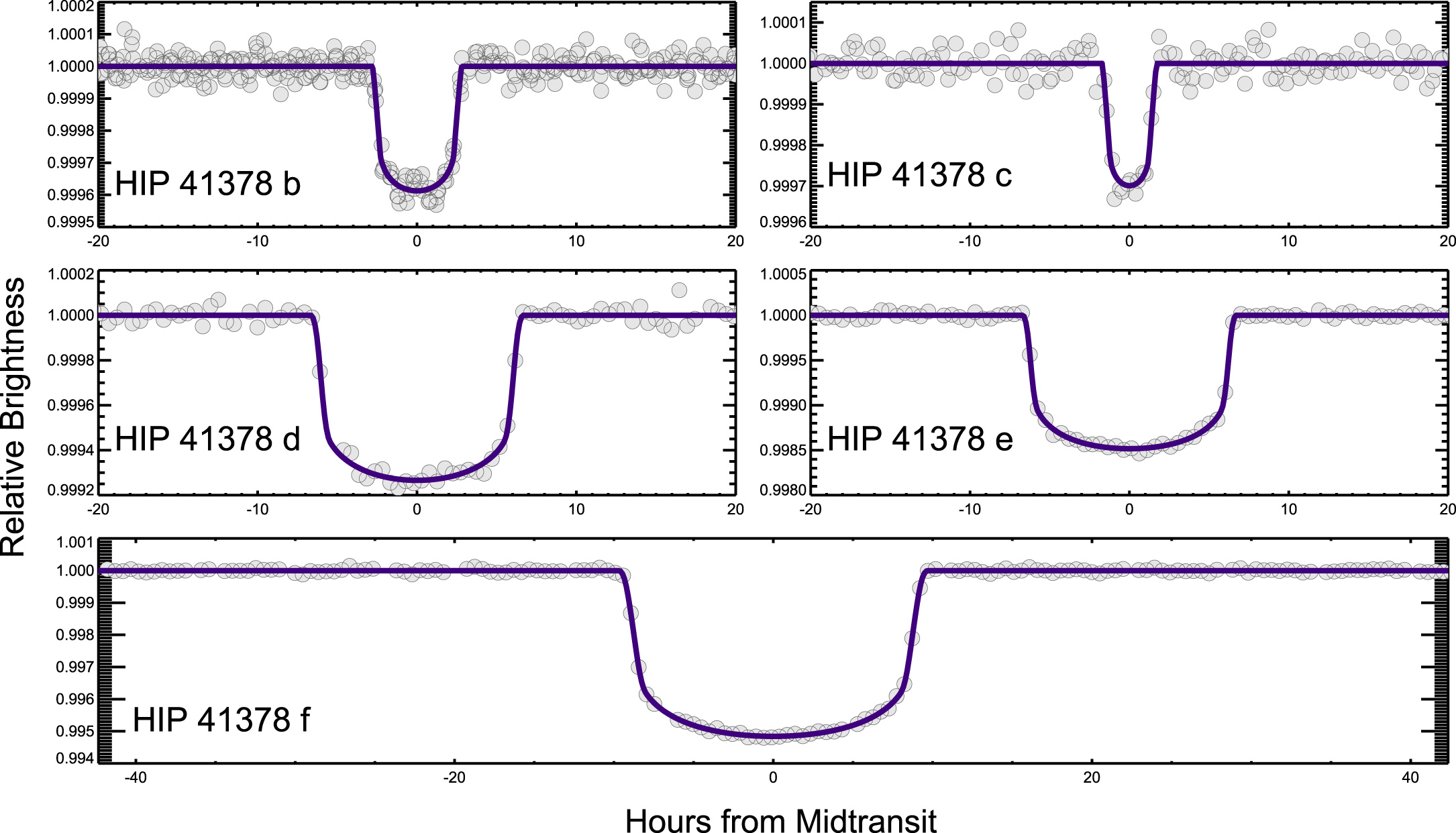 K2’s First Five-Planet System – sciencesprings