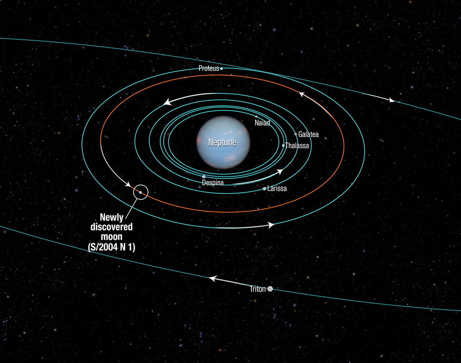 From AAS NOVA: “Did Triton Destroy Neptune’s First Moons?” – sciencesprings
