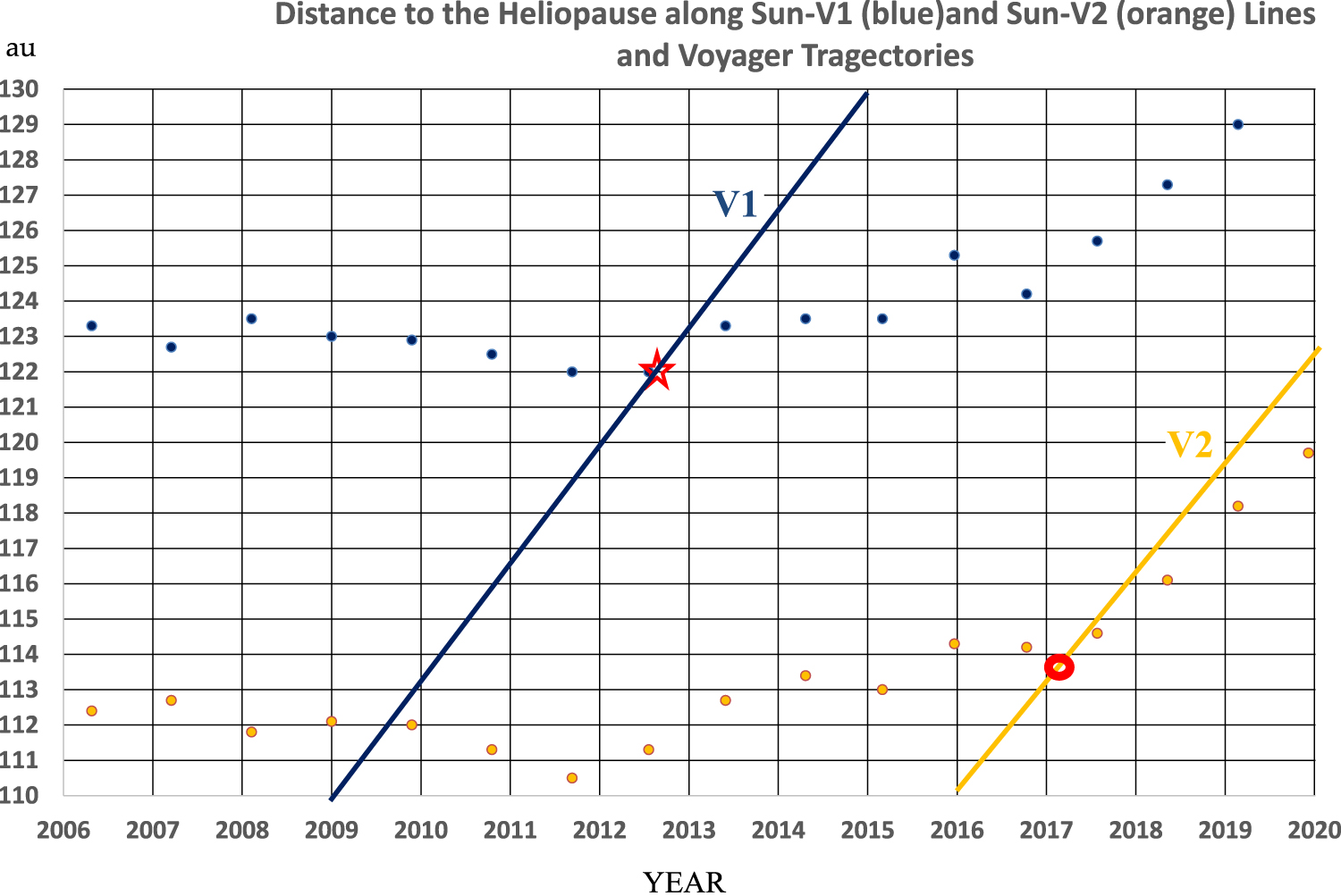 From AAS NOVA: “Modeling the Variable Heliopause Location” – sciencesprings