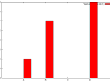 Generating Sequence Of Histograms Using Gnuplot Aazza S Log