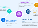 Soaring Market Demand Of Data Conversion Process In 2024