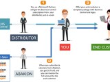 Partner Program For Abakion Apps Earn 20 On The Subscription