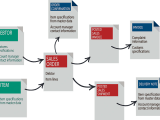 Master Data Management In Business Central Using Only Apps