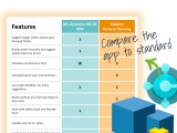 Control Stock Levels With Reverse Planning Business Central App
