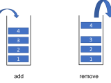 Implementing Stack Archives Abaython