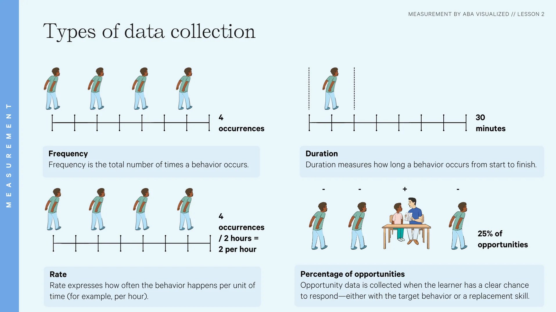 Visual Study Guide The Trickiest Bcba Exam Topics Visualized Pdf