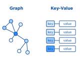 Nosql Databases Technology Solutions Abcloudz