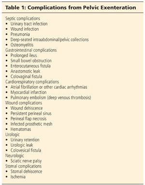 Pelvic Exenteration | Abdominal Key