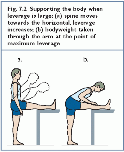 C7-FF2.gif | Abdominal Key