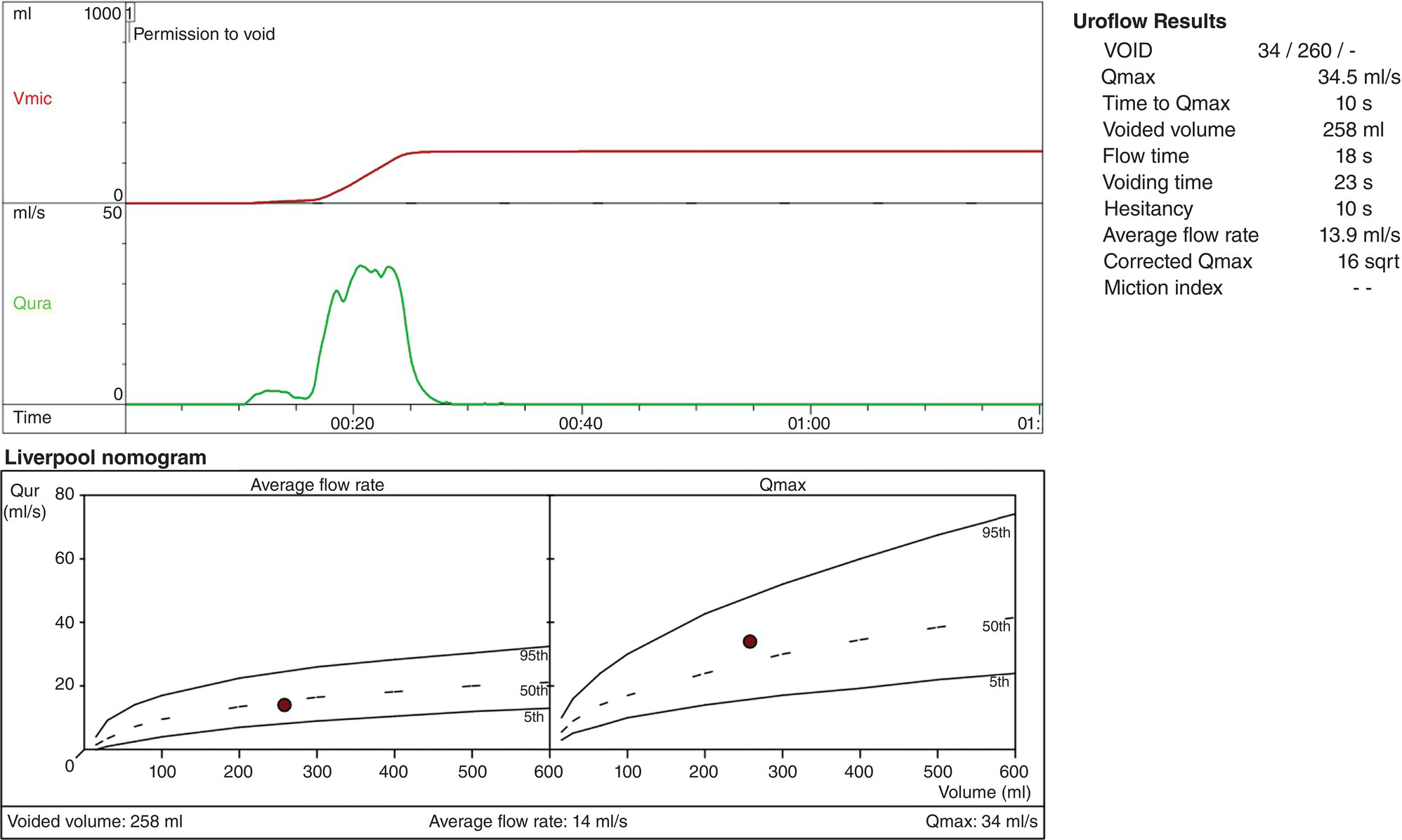 Ambulatory Evaluation of Pelvic Organ Prolapse and Urinary Incontinence ...