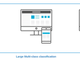 Text Classification Binary To Multi Label Multi Class Classification