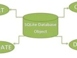 Insert Read Delete Update Operation In Sqlite Android Database