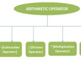 Operator In Java With Examples Abhi Android