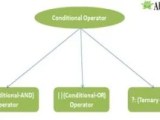 Operator In Java With Examples Abhi Android