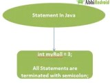 Expression Statement And Code Blocks In Java Abhi Android